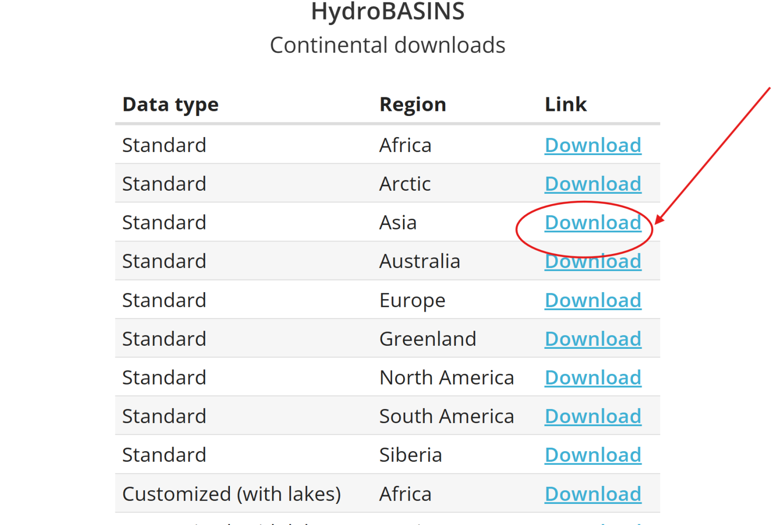 38.下載世界Hydro RIVER Hydro BASIN Shapefile data _以台灣為例 - 地學網站